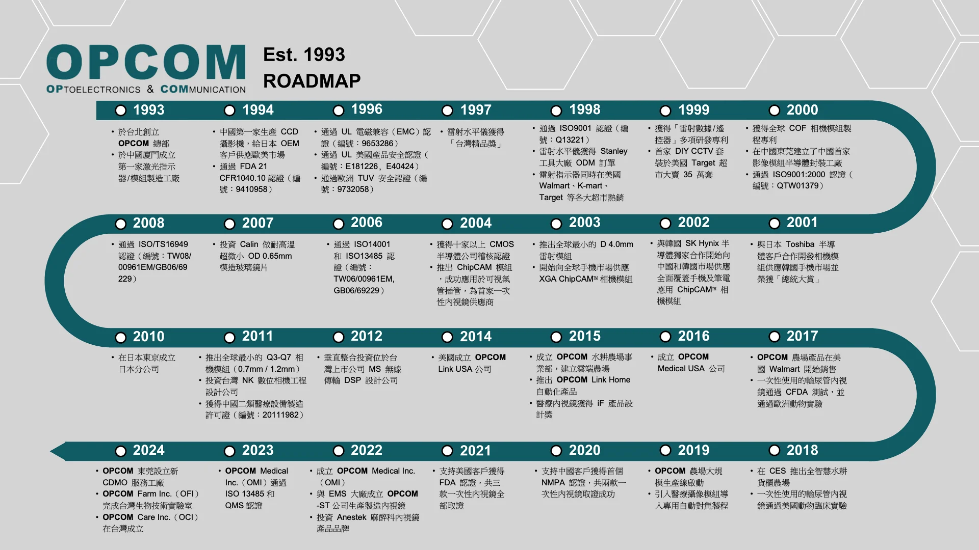 公司歷史和使命 | OPCOM Group